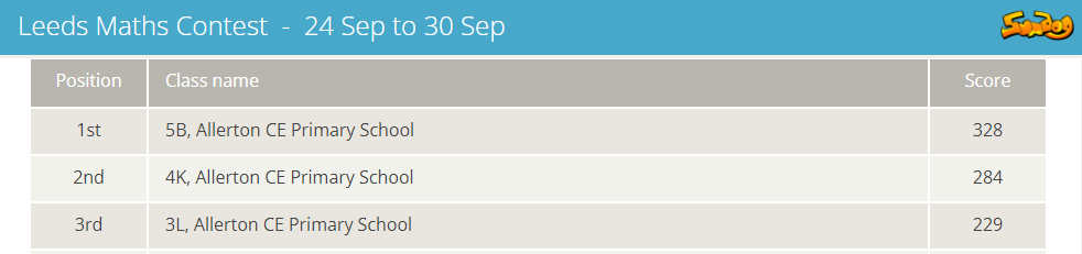 Sumdog CHAMPIONS! | ACE Maths